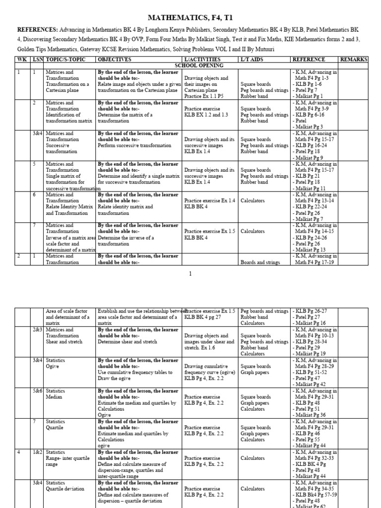 Math F4 | PDF | Trigonometry | Derivative