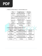 List of Important Wars and Treaties in Indian History | PDF