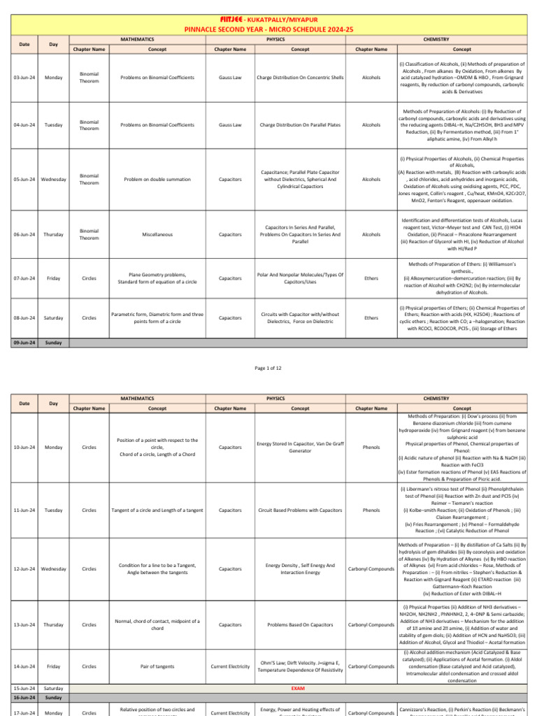 Pinnacle Second Year Micro Schedule 2024-25 - Final | PDF | Chemical Kinetics | Amine