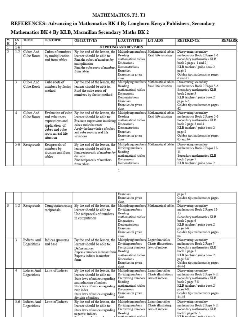Math F2 | PDF | Numbers | Arithmetic