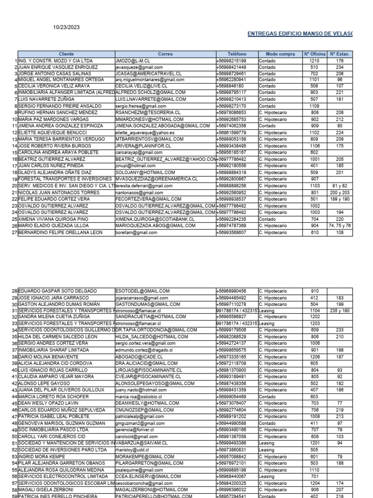 Entregas MDV Admin | PDF