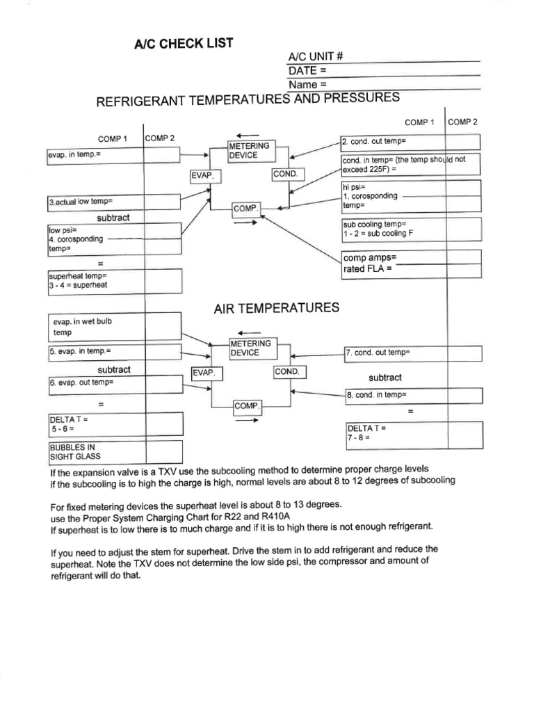 Ac Check List | PDF