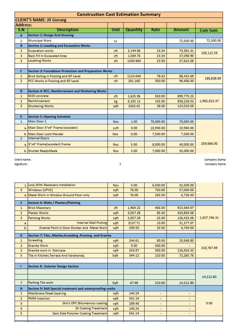 Construction Cost Estimation Summary | PDF | Building Engineering ...