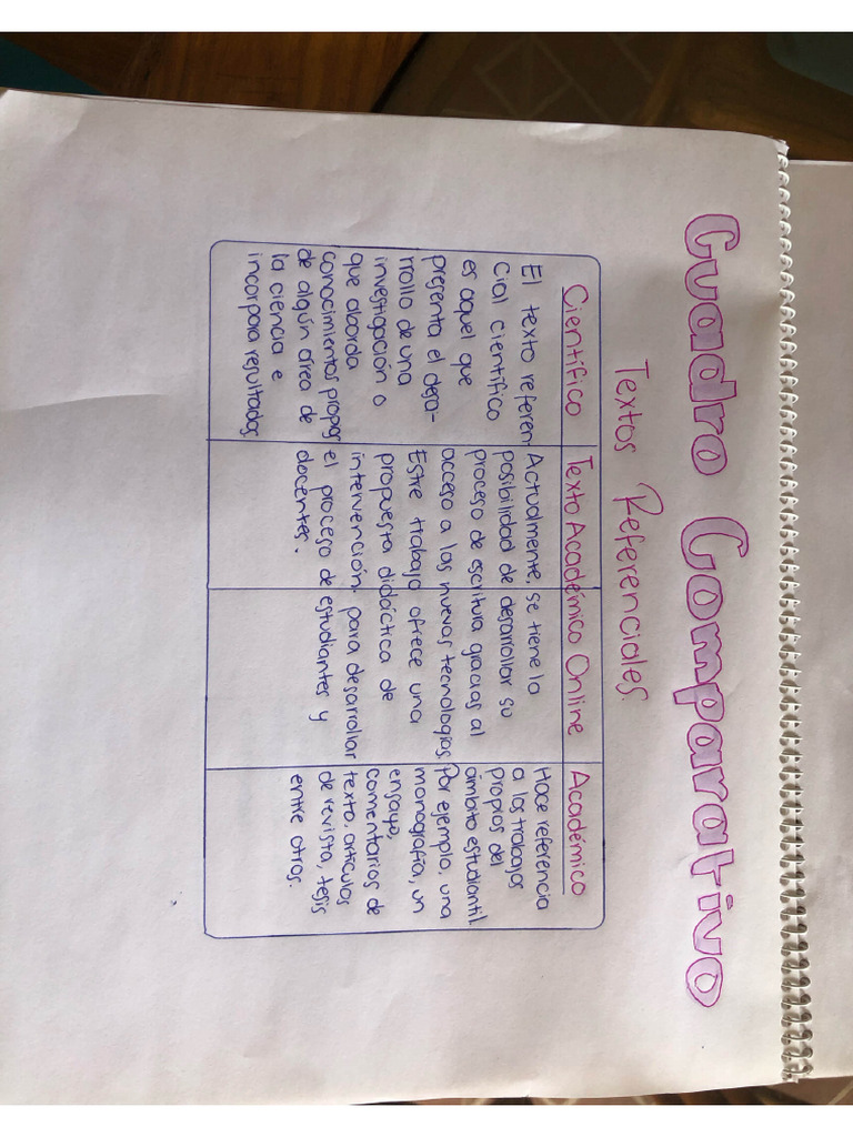 Cuadros Comparativos | PDF