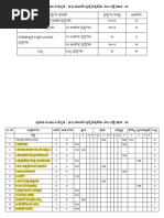 Kannada Numbers 1 To 100 in Kannada Words | PDF