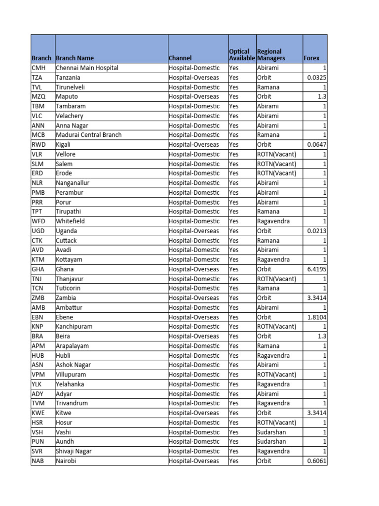 DSR - 30th Apr'24 | PDF