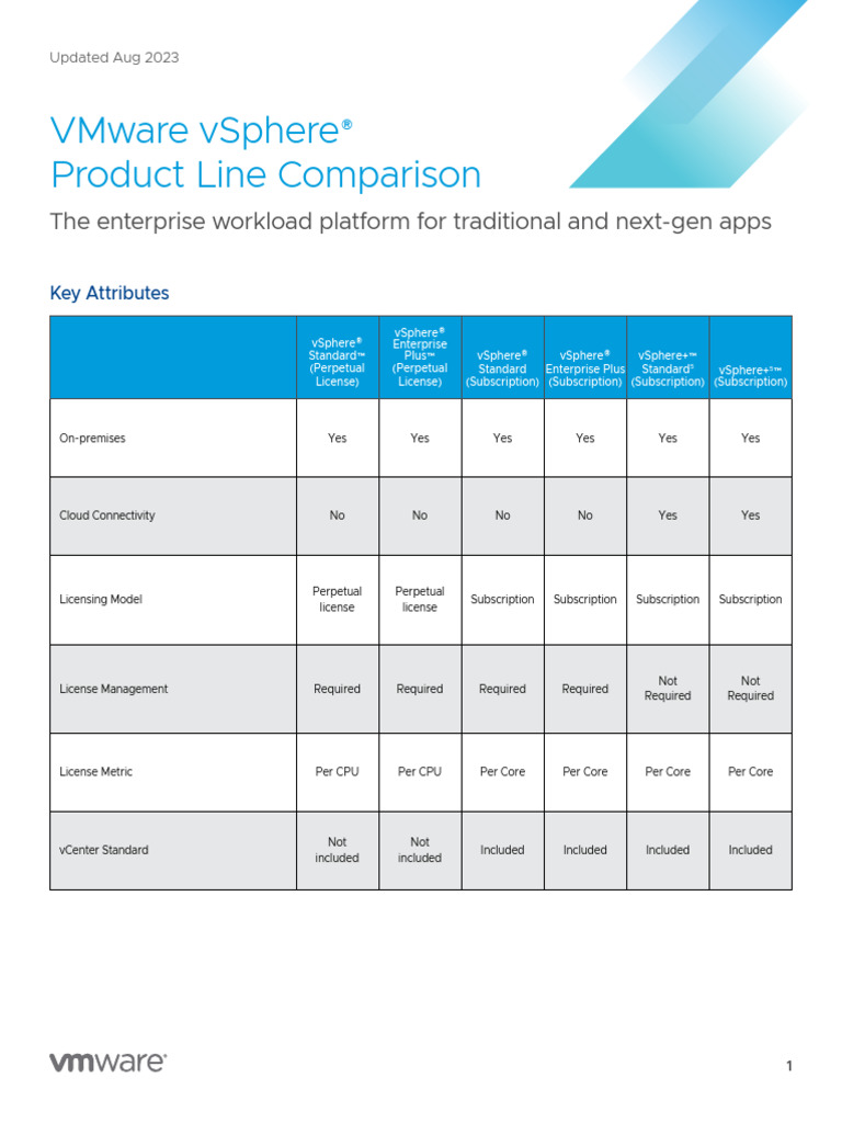 VMW Datasheet Vsphere Product Line Comparison | PDF | Cloud Computing | Virtual Machine