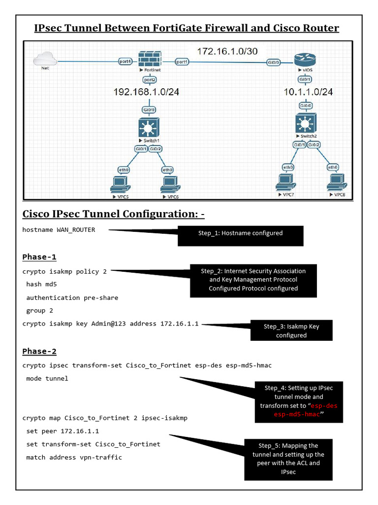 IPsec Tunnel Between FortiGate Firewall and Cisco Router | PDF | Ip Address | Router (Computing)