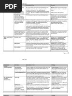 Shoulder Special Tests Overview | PDF | Anatomical Terms Of Motion | Arm