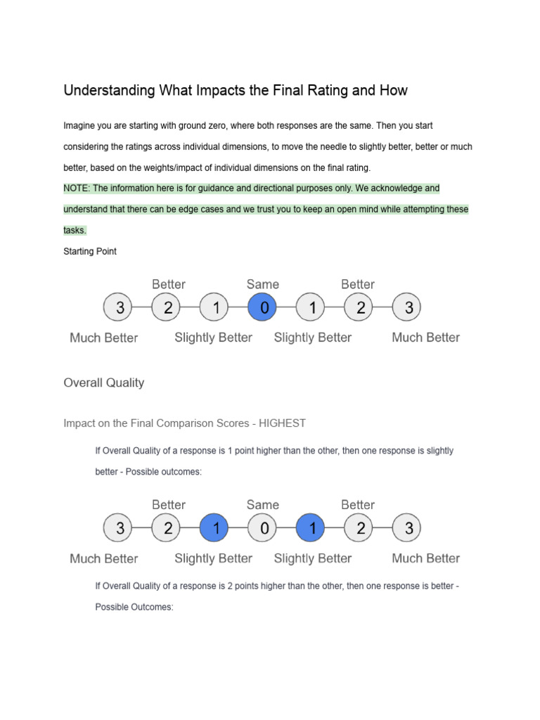 Factors Influencing Final Rating Scores | PDF | Cognition | Social ...