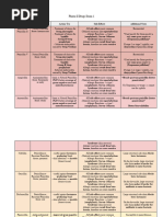 Antibiotic Cross-Sensitivity Chart | PDF | Antibiotics | Drugs