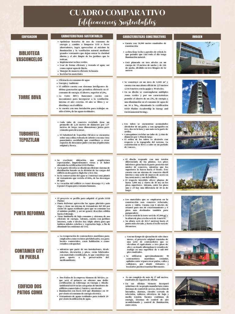 Biblioteca Vasconcelos | PDF | edificio | Ventilación (Arquitectura)