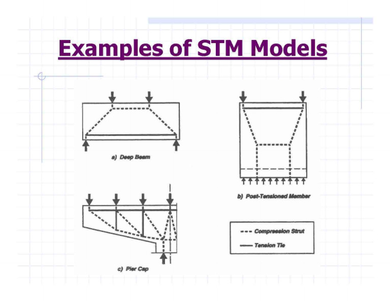 The Strut and Tie Model of Concrete Structure - Page - 15 | PDF