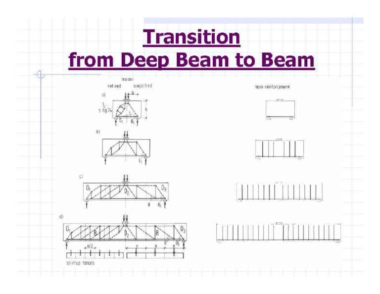 The Strut and Tie Model of Concrete Structure - Page - 12 | PDF