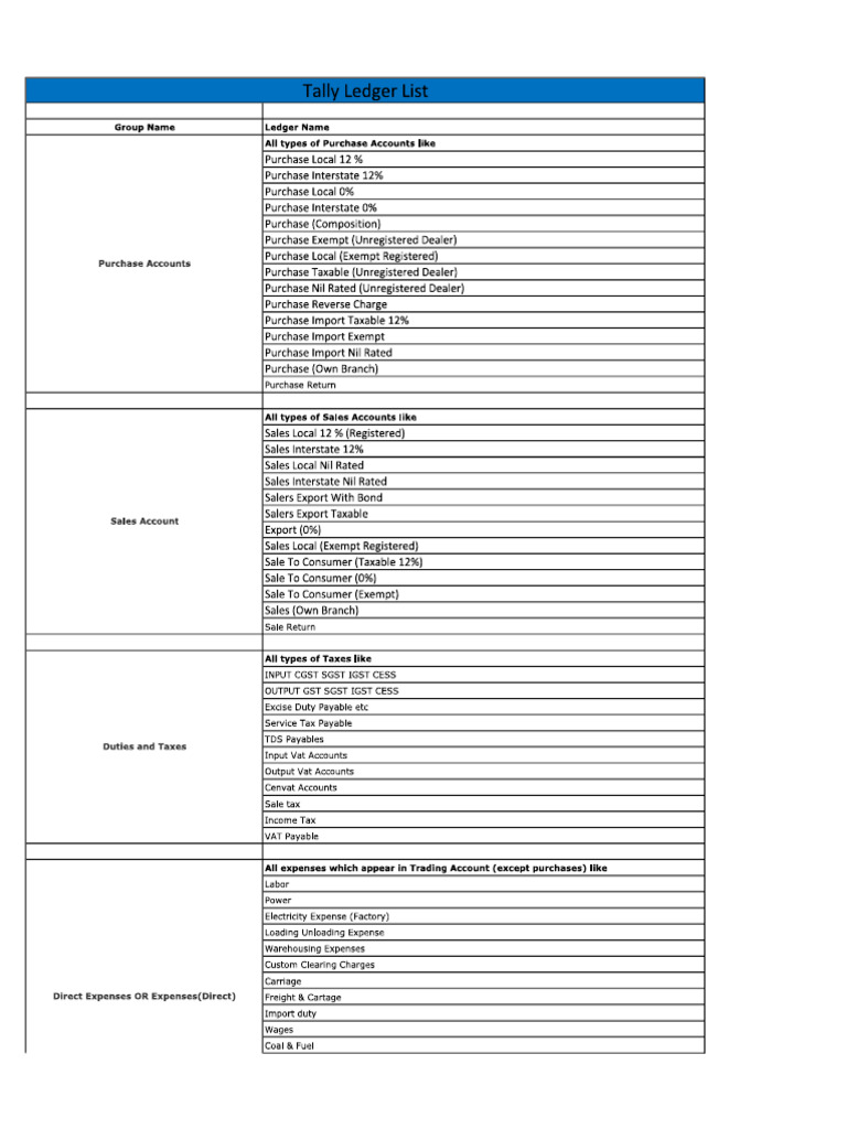 Tally Ledger List | PDF