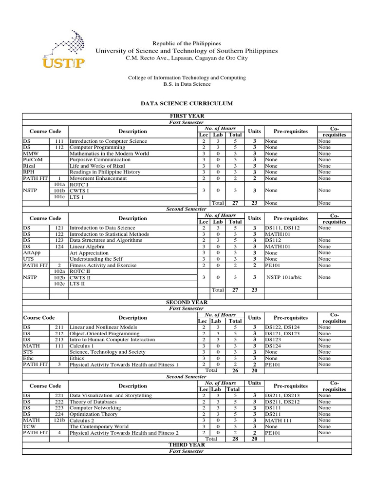 BS Data Science | PDF | Data Science | Applied Mathematics