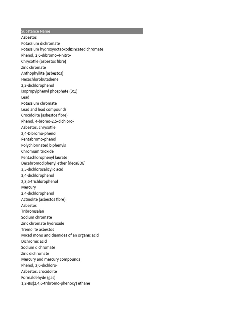 Substance List | PDF | Atoms | Redox