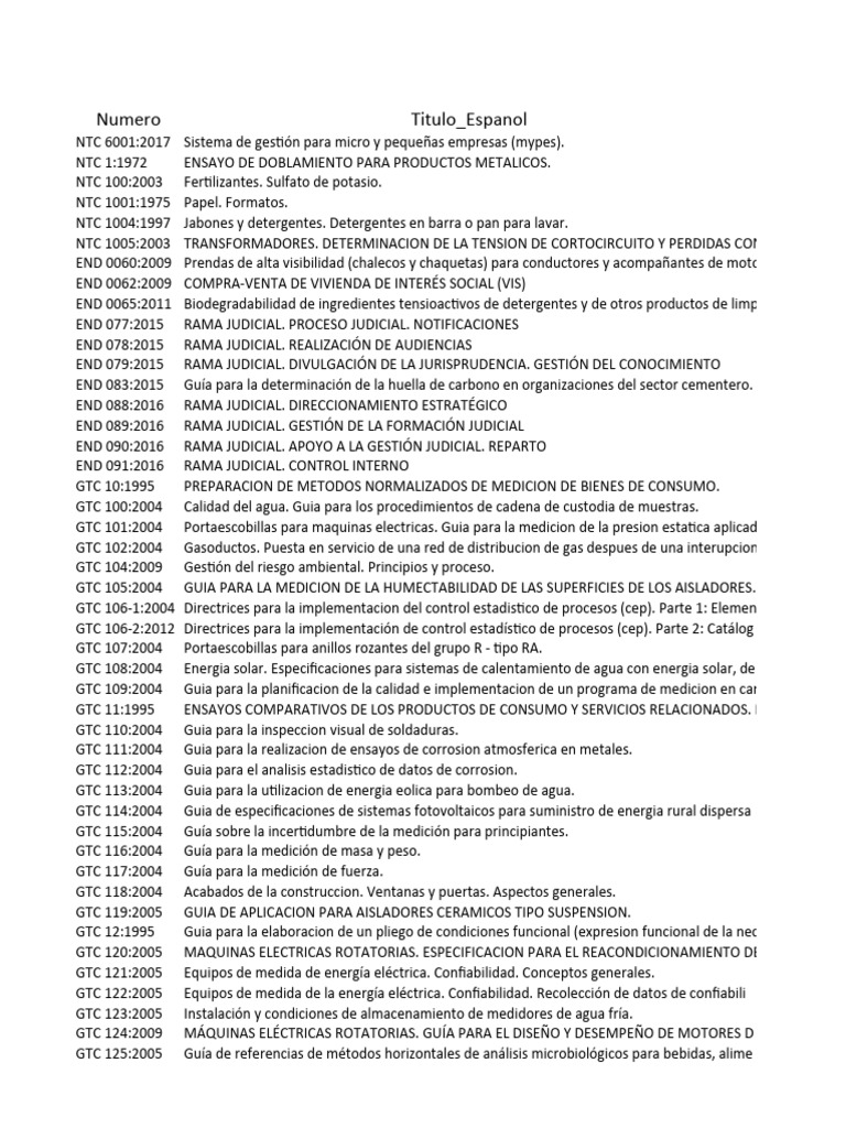 Listdo Normas Ntc Guias Tecnicas Colombianas- | PDF | Acero | Cobre