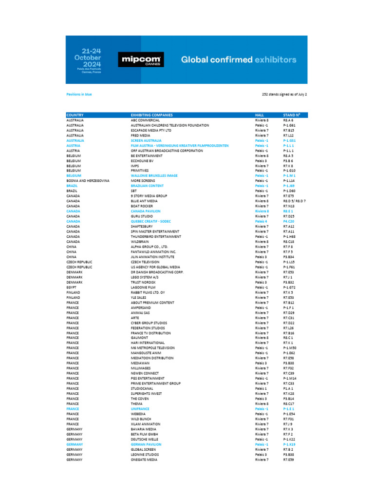 Mipcom 2024 Confirmed Exhibitors | PDF | Entertainment Companies ...