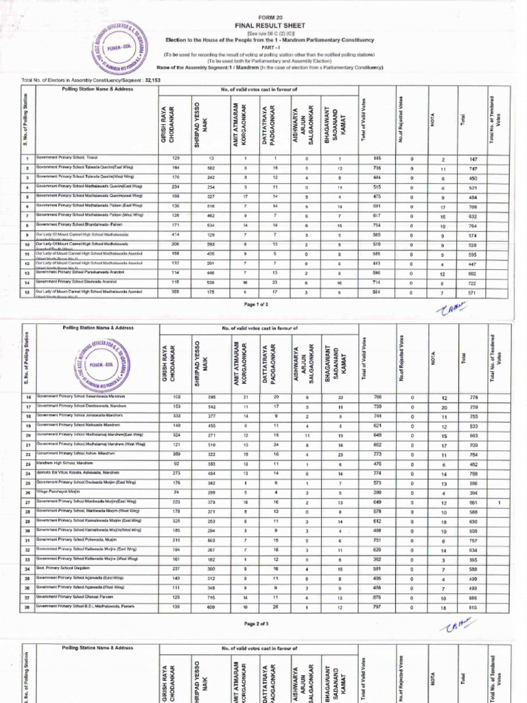 Form 20-North Goa Final Result Sheet 2019 Expenses (2) (1) - Compressed ...