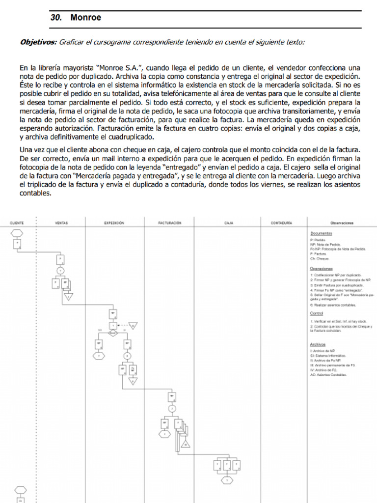 Ejercicio de Cursograma Resuelto - Monroe - Sistemas Y Organizaciones | PDF