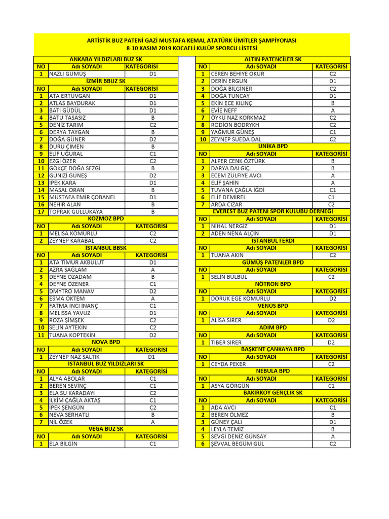 Kulup Sporcu Listesi1573048752733 | PDF
