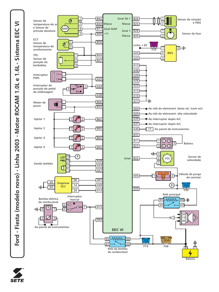 Ford Fiesta (Modelo Novo) Linha 2003 Motor 1.0L e 1.6L Sistema EEC VI | PDF | Motores | Veículos