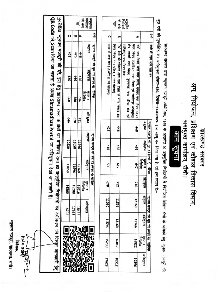 Minimum Wages 01 04 2024 | PDF