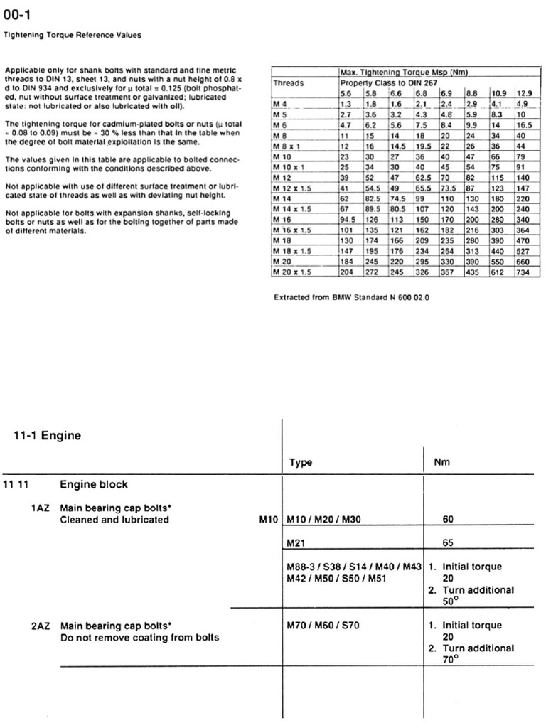BMW E30 Torque Settings Manual | PDF