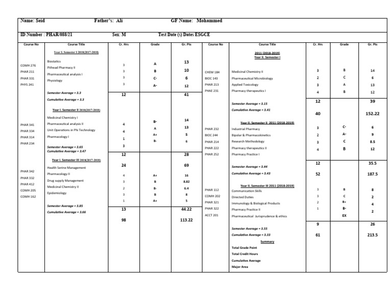 Name: Seid Father'S: Ali GF Name: Mohammed | PDF | Pharmacology | Pharmacy