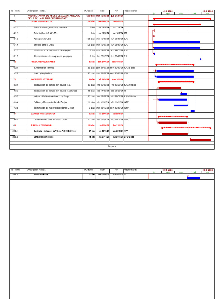 Cronograma Valorizado de Obra | PDF | Ingeniería hidráulica