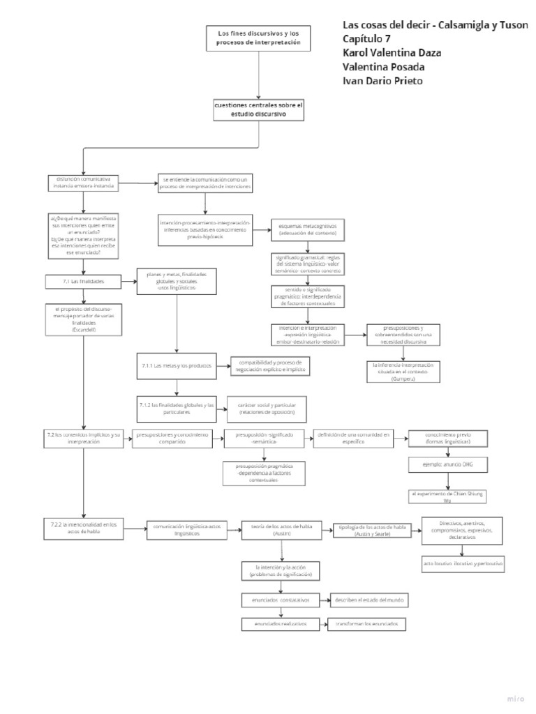Las Cosas Del Decir Cap. 7 | PDF