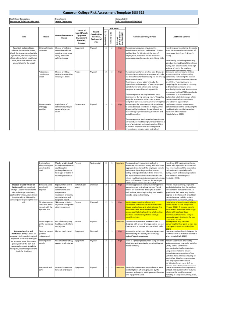Risk Analysis Template - S24.xlsx - BlankTemplate | PDF | Auto Mechanic