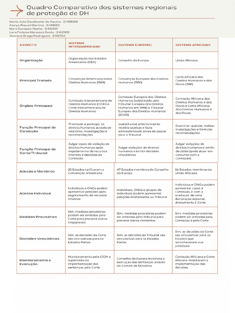 Quadro Comparativo | PDF