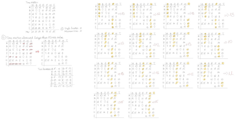 Set Covering Problem Solution | PDF