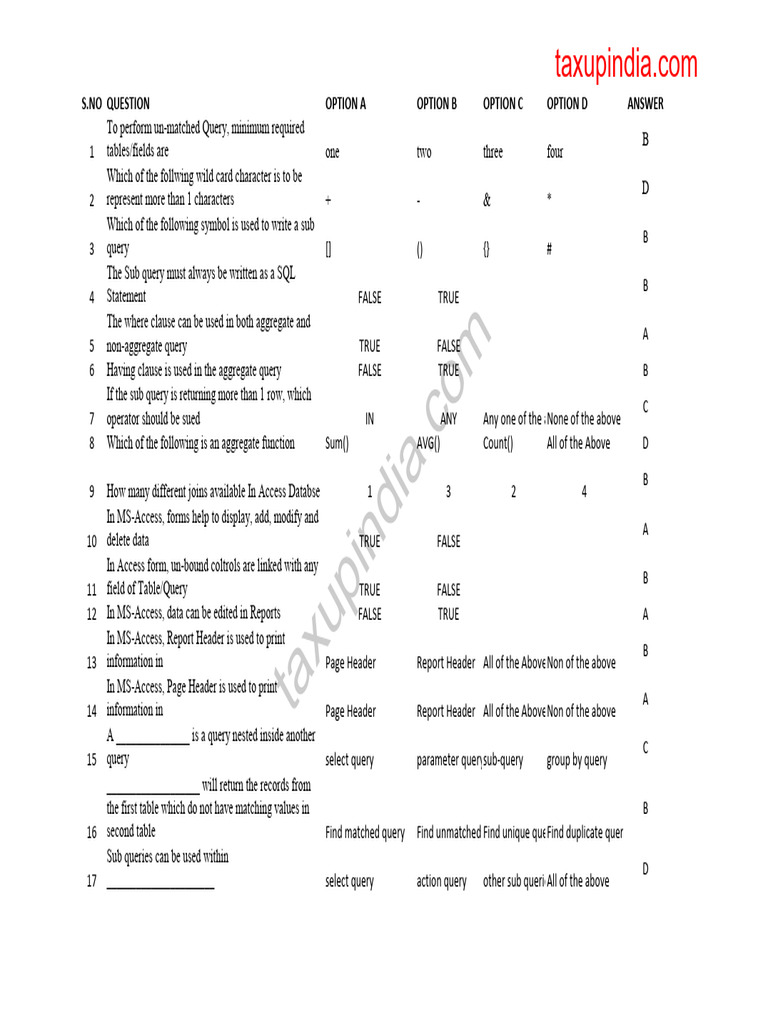 Advance ITT Questions | PDF