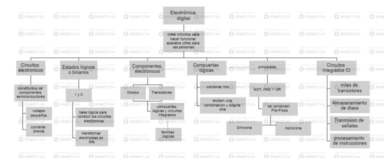 Org Chart | PDF | Electrónica | Red eléctrica