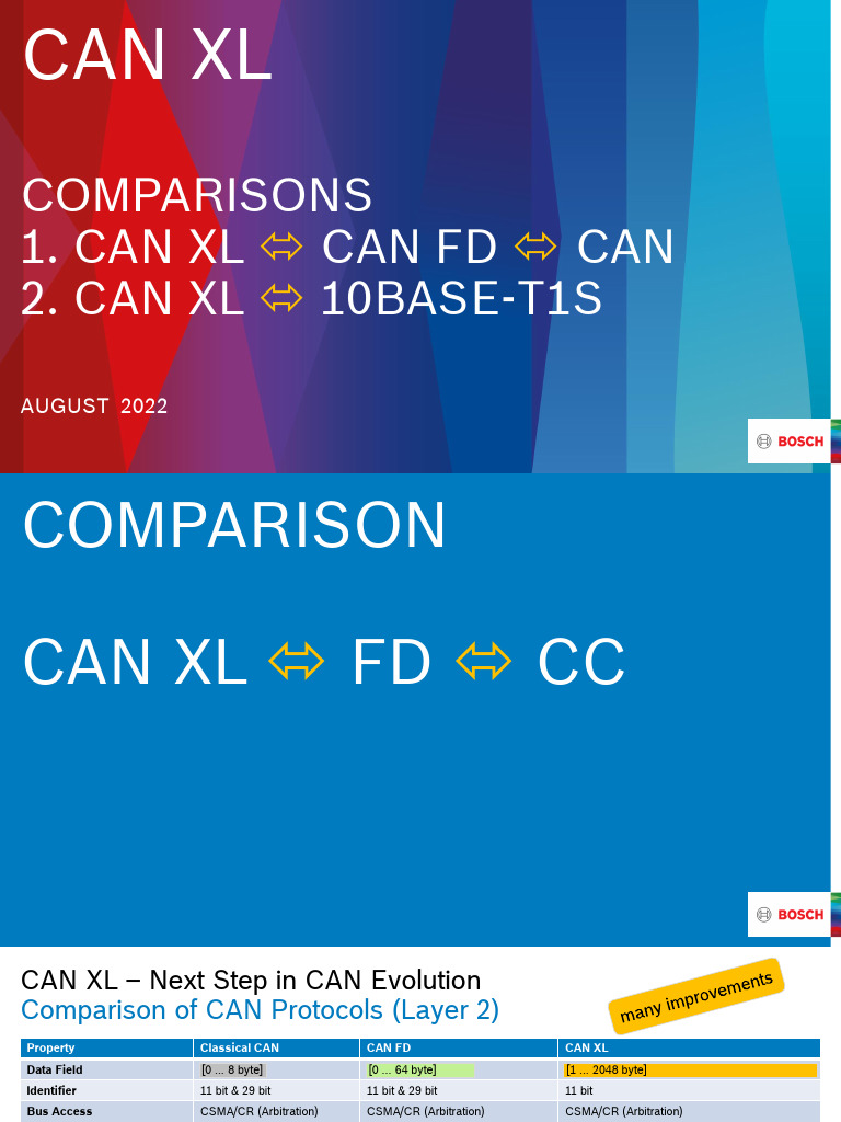 Can XL Vs 10base-T1s v2 | PDF | Bit Rate | Network Topology