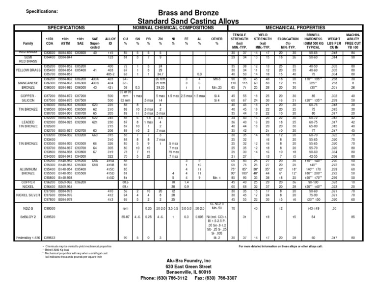 Tabla Bronce | PDF | Bronze | Physical Sciences