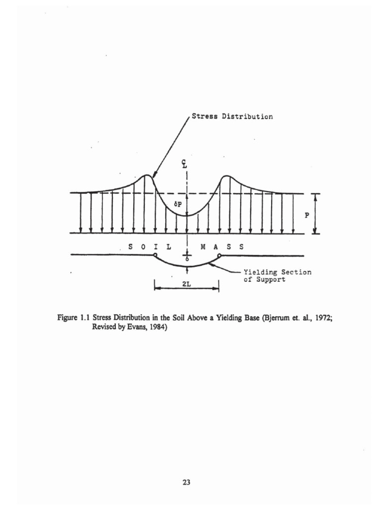 A Literature Study of The Arching Effect-Photos | PDF