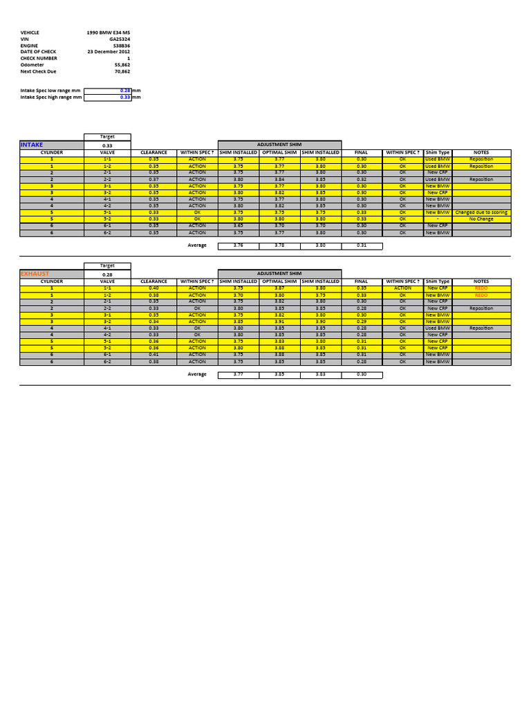 GA25324 E34 M5 Valve Adjustment Worksheet V1 | PDF | Propulsion ...