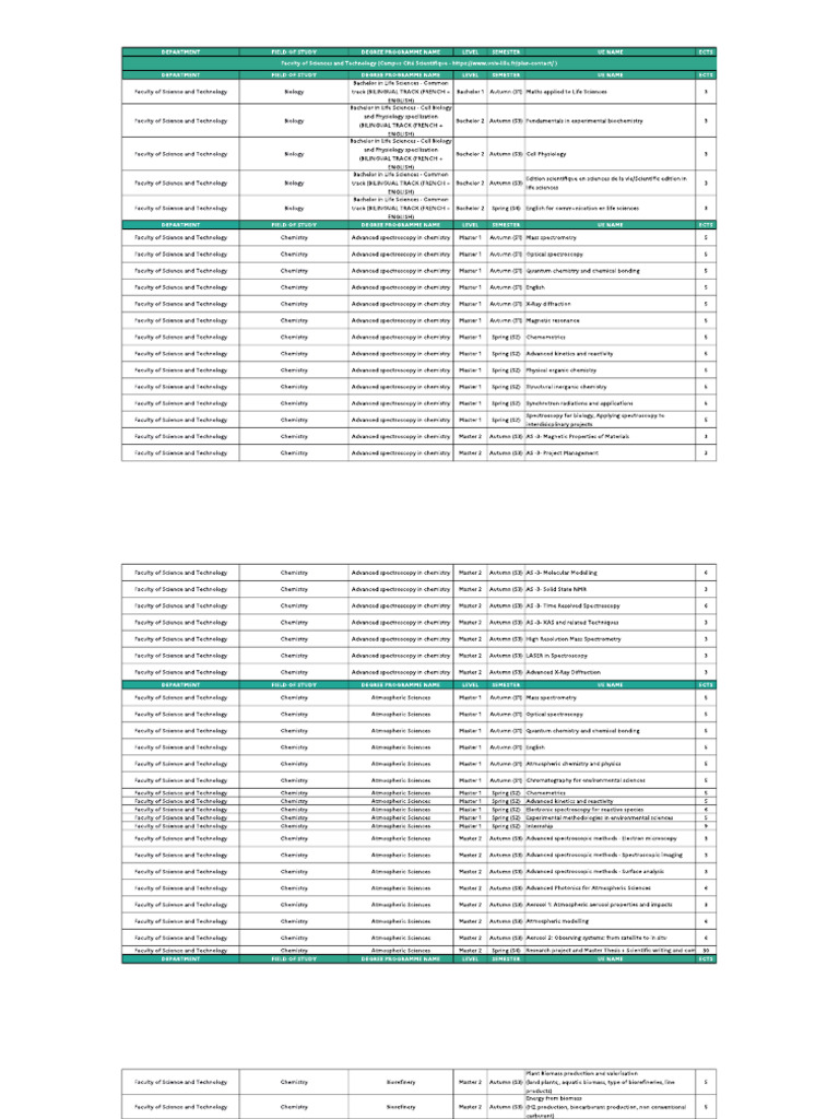 English Courses - Faculty of Science and Technology 2021-22 | PDF