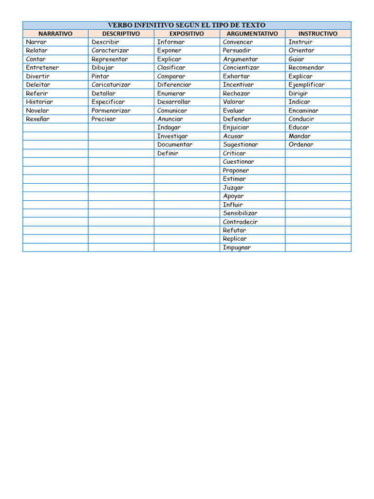 Verbo Infinitivo Según El Tipo de Texto (Metodo Daro) | PDF