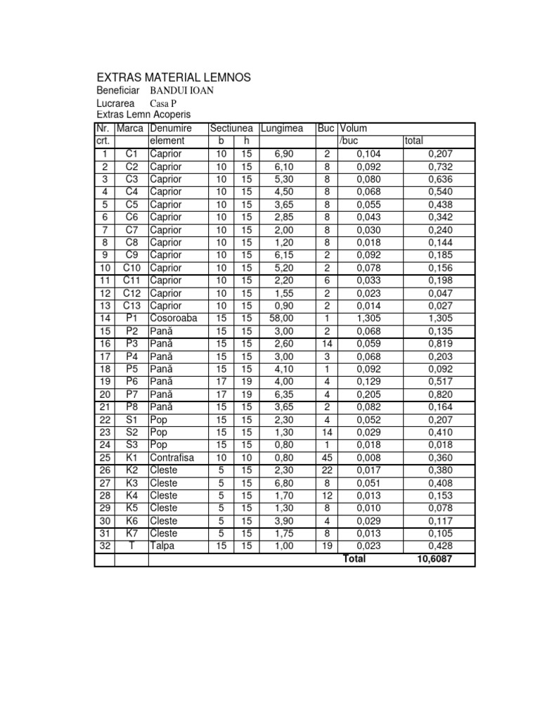 Extras Lemn Sarpanta | PDF