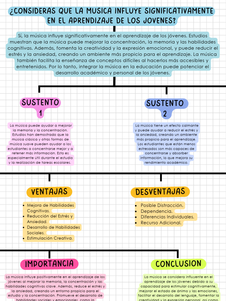 Semana 14 - Esquema de Producción | PDF | Las emociones | Aprendizaje Semana 14 - Esquema de Producción | PDF | Las emociones | Aprendizaje