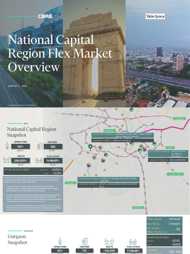CBRE NCR FWS Market Snapshot Q1 2024 - Table Space | PDF