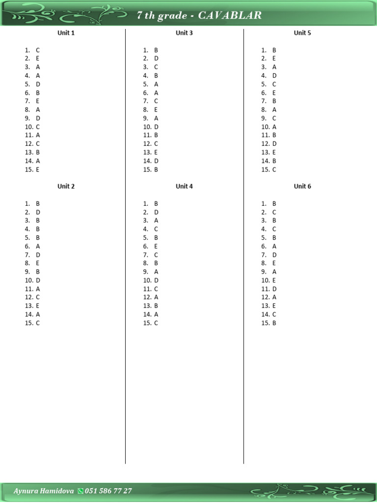 7 Ci Sinif Word Definition-Cavablar | PDF