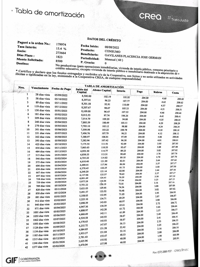 Tabla de Amortización | PDF