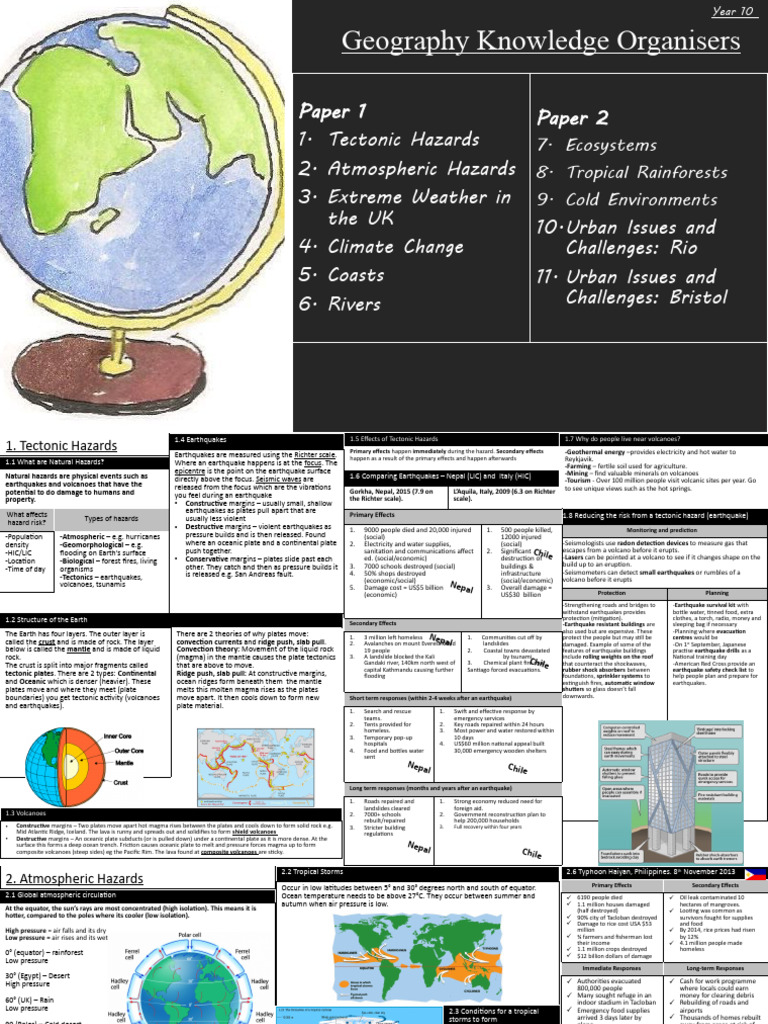 Year 10 2019 Summer Exams Geography Knowledge Organisers | PDF | Tropical Cyclones | Plate Tectonics