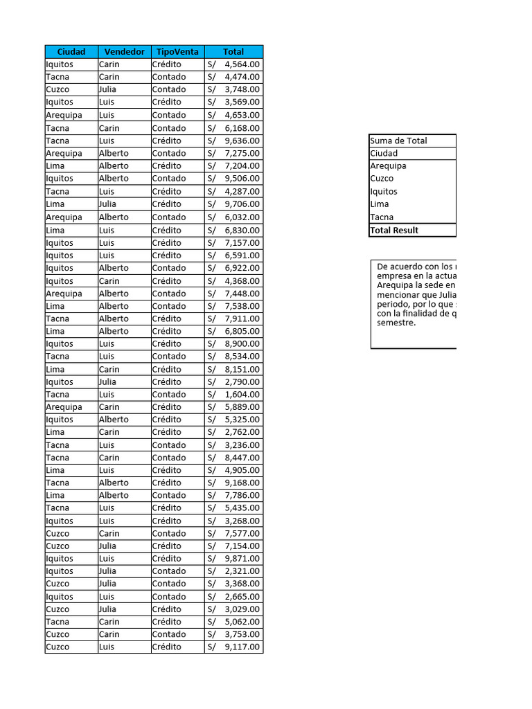 Cynthia Tello | PDF | Negocios